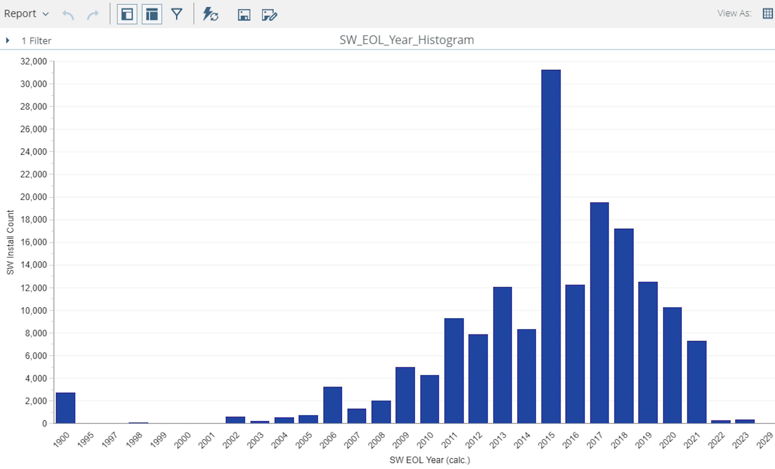 IT Asset Data Management & Normalization | Flexera Data Platform